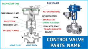 Control Station and Control Valve in the Process Piping - Make Piping Easy