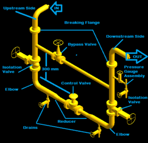 Control Station and Control Valve in the Process Piping - Make Piping Easy
