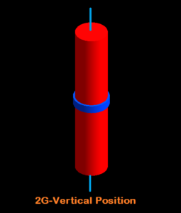 Pipe Welding Positions: 1G, 2G, 5G, and 6G - Make Piping Easy