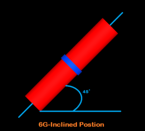 Pipe Welding Positions: 1G, 2G, 5G, and 6G - Make Piping Easy