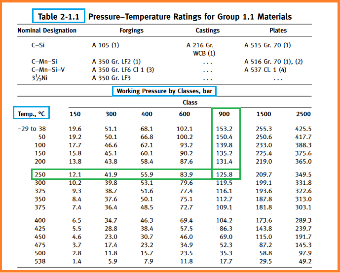 What Is Bar Rating Pressure At David Montelongo Blog What Is Bar Rating Pressure At David Montelongo Blog