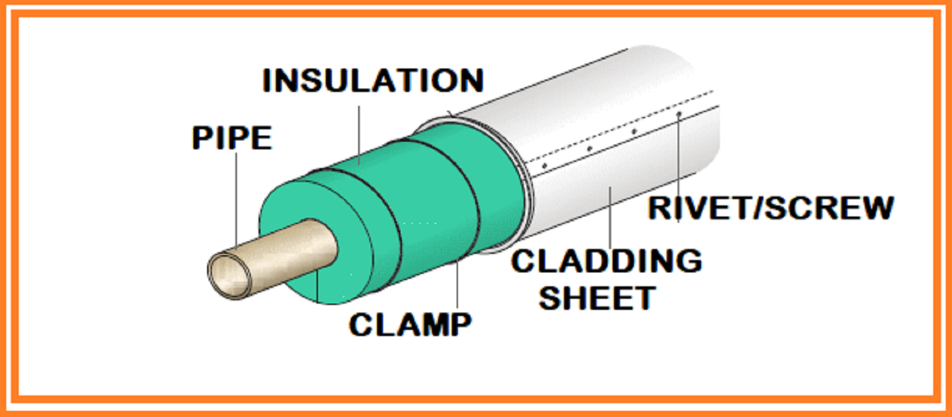 A Presentation On Pipe Insulation Make Piping Easy