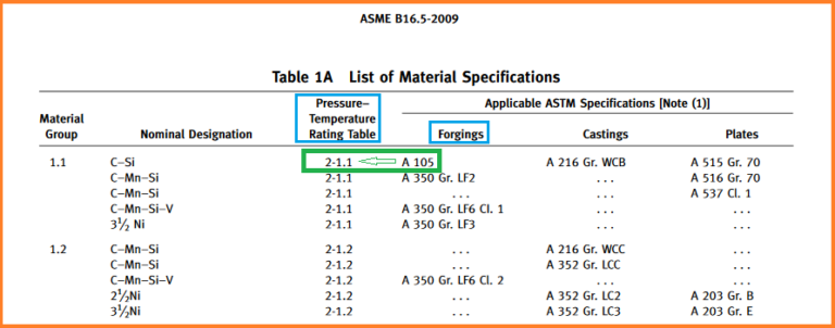 How to Decide Flange Rating for Piping System? - Make Piping Easy