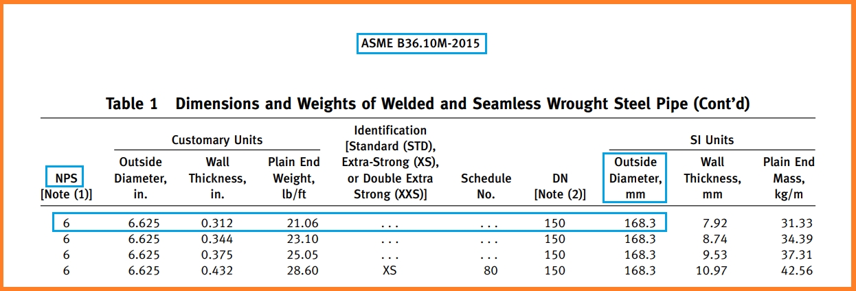 Pipe Thickness Calculation for Internal Pressure - Make Piping Easy