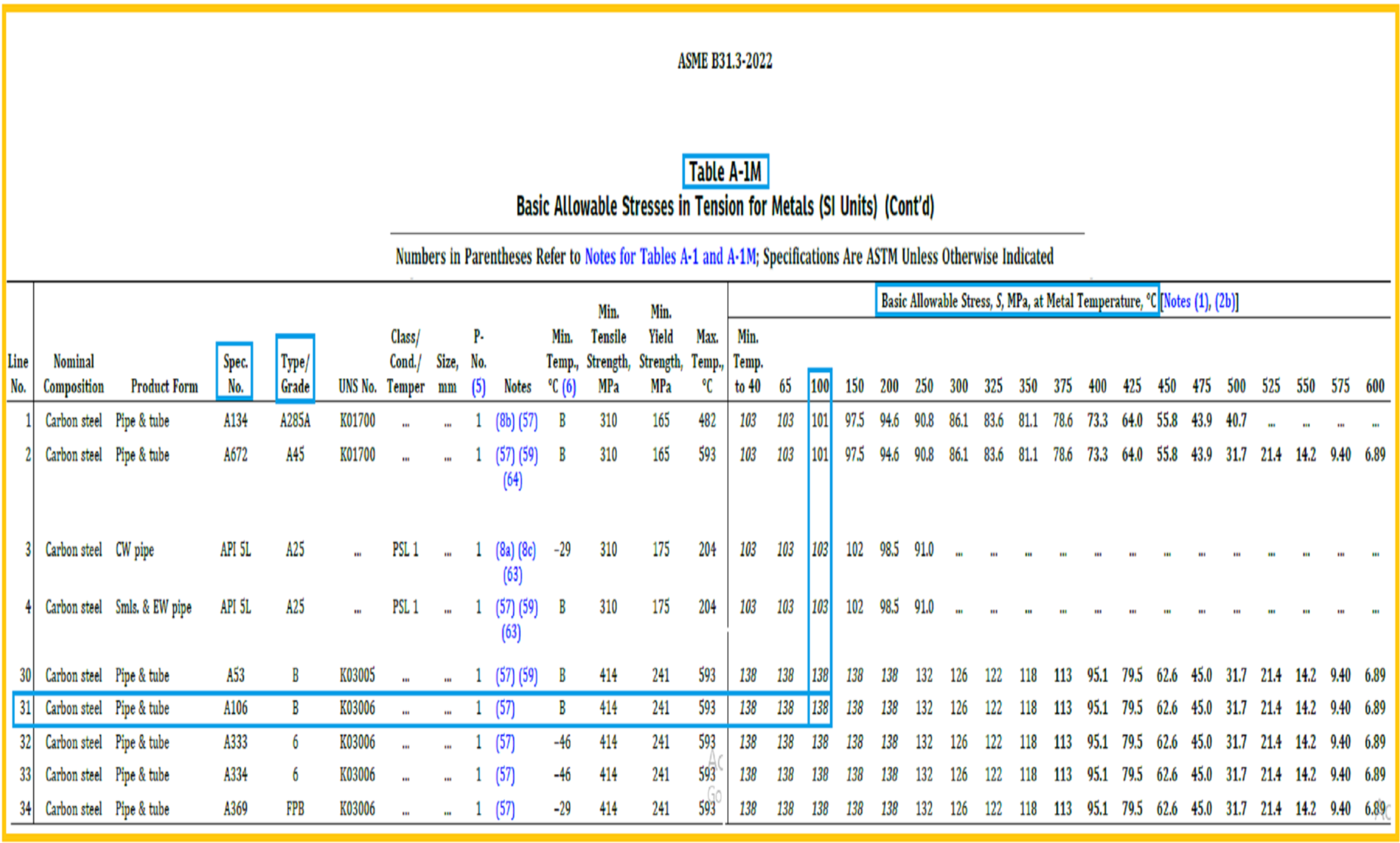 Pipe Thickness Calculation for Internal Pressure - Make Piping Easy