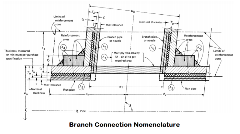 Reinforcement Pad Calculation for Branch Connection - Make Piping Easy