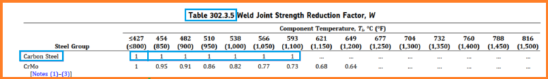 Pipe Thickness Calculation for Internal Pressure - Make Piping Easy