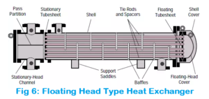 A Presentation on Heat Exchanger - Make Piping Easy