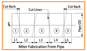 Miter Bend Calculations For Fabrication Purpose - Make Piping Easy