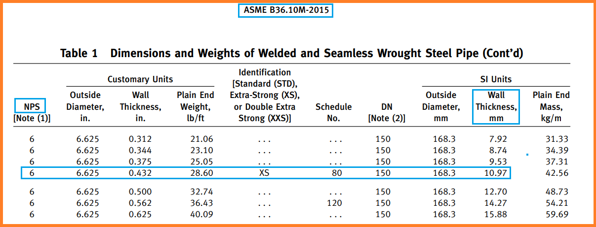 Pipe Thickness Calculation for Internal Pressure - Make Piping Easy