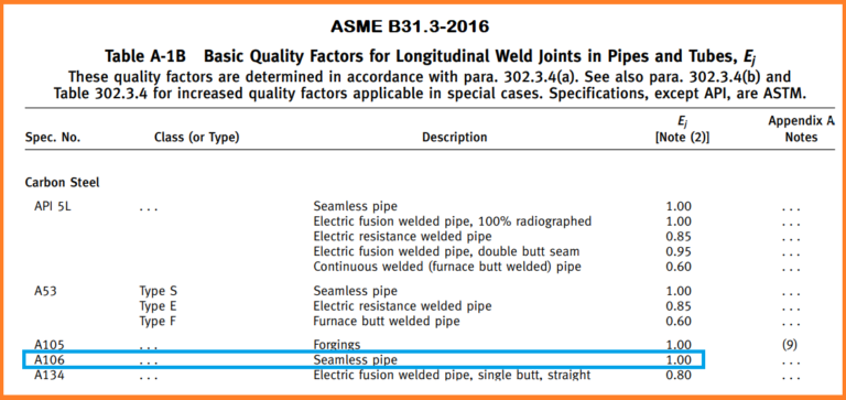 Pipe Thickness Calculation for Internal Pressure - Make Piping Easy