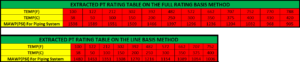 How to Prepare the Pressure Temperature Rating Table for Piping System ...