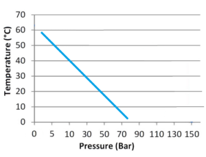 How to Prepare the Pressure Temperature Rating Table for Piping System ...