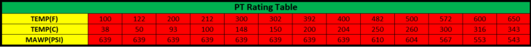 How to Prepare the Pressure Temperature Rating Table for Piping System ...