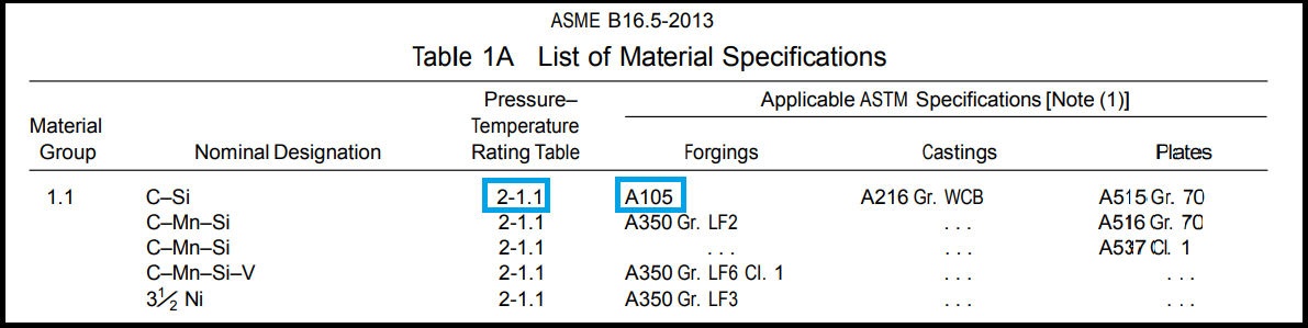 How to Prepare the Pressure Temperature Rating Table for Piping System ...