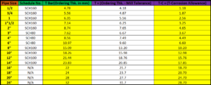 How to Prepare the Pressure Temperature Rating Table for Piping System ...
