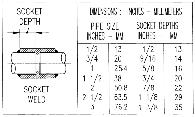 Piping Joint Types and Their Application - Make Piping Easy