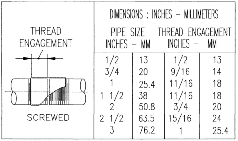Piping Joint Types and Their Application - Make Piping Easy