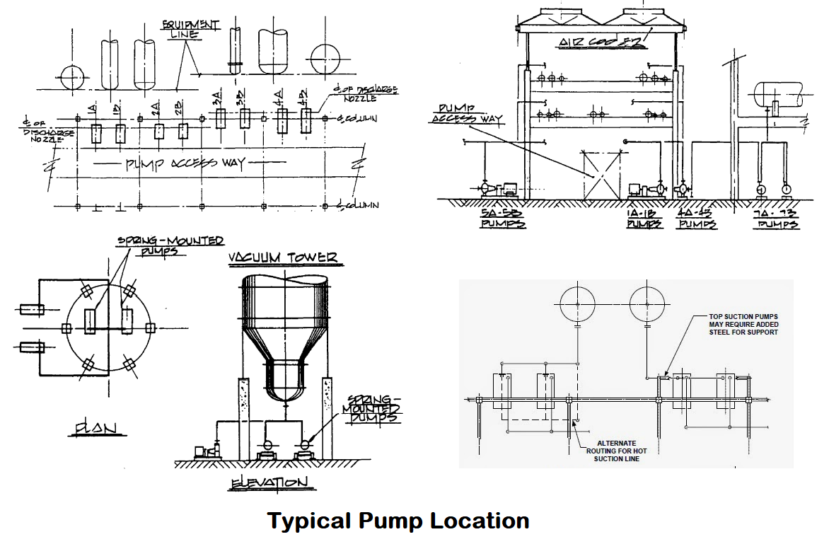 Pump Piping Design Considerations - Make Piping Easy