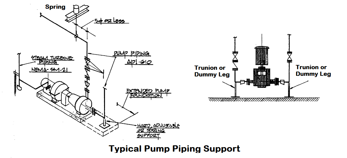 Pump Discharge Piping Design Guidelines - Design Talk