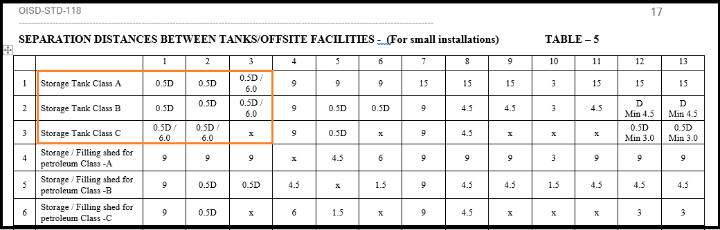 Case Study of Storage Tanks Layout or Tank Farm - Make Piping Easy