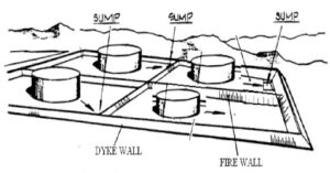 Tank Farm Design Considerations and Layout - Make Piping Easy