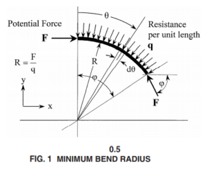 How to Find Minimum Radius of Pipeline Bends - Make Piping Easy