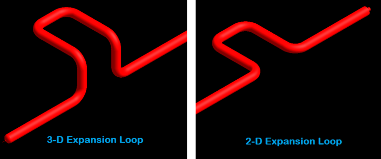 A Presentation on Expansion Loops - Make Piping Easy