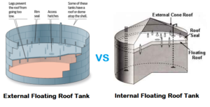 Use of Floating and Fixed Roof Tanks - Make Piping Easy