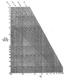 A Presentation on Expansion Loops - Make Piping Easy