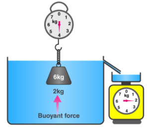 Pipeline Buoyancy: an Overview - Make Piping Easy