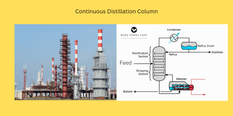 Distillation Columns: How They Work and Why They Matter. - Make Piping Easy