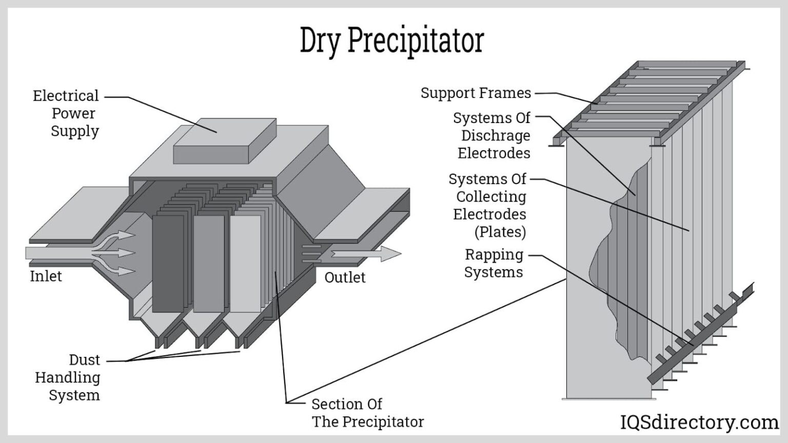 What Are Electrostatic Precipitators (ESP) and How Do They Improve Air ...
