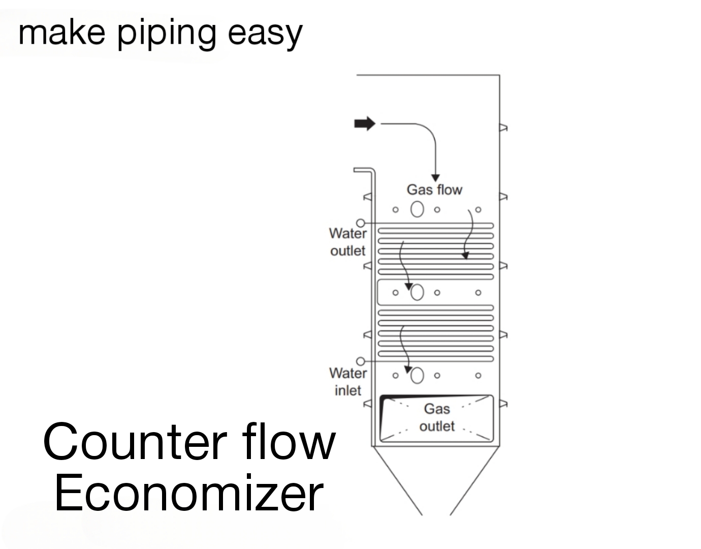What Is A Boiler Economizer? why he is very important in thermal power ...