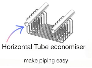 What Is A Boiler Economizer? why he is very important in thermal power ...