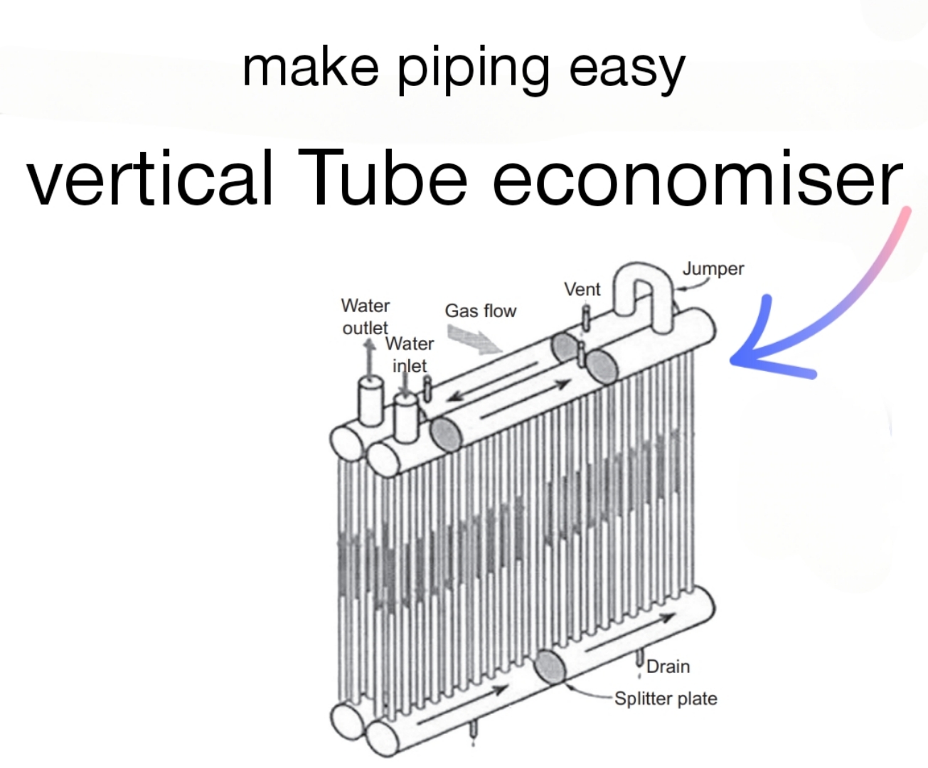 What Is A Boiler Economizer? why he is very important in thermal power ...
