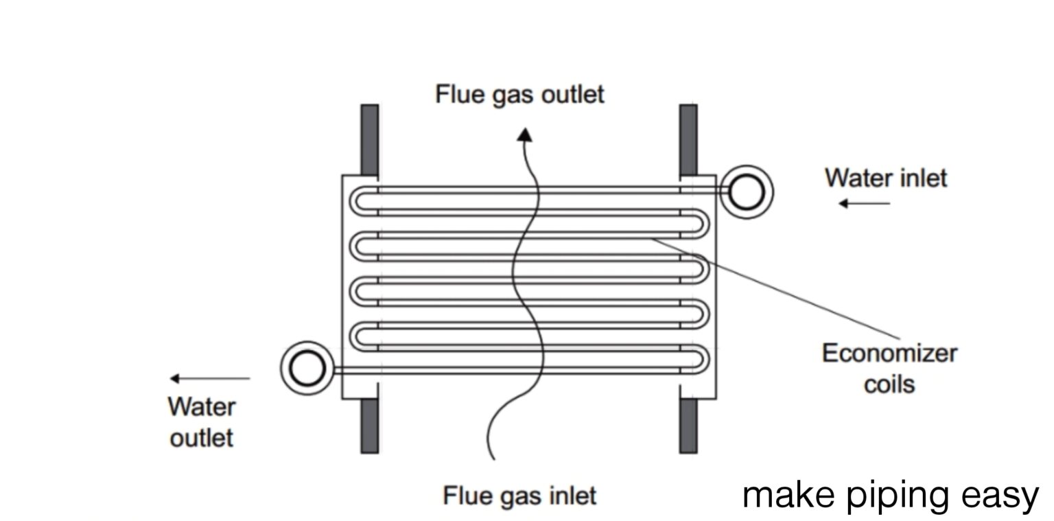 What Is A Boiler Economizer? why he is very important in thermal power ...