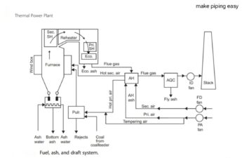 What is a draft system in a thermal power plant? - Make Piping Easy